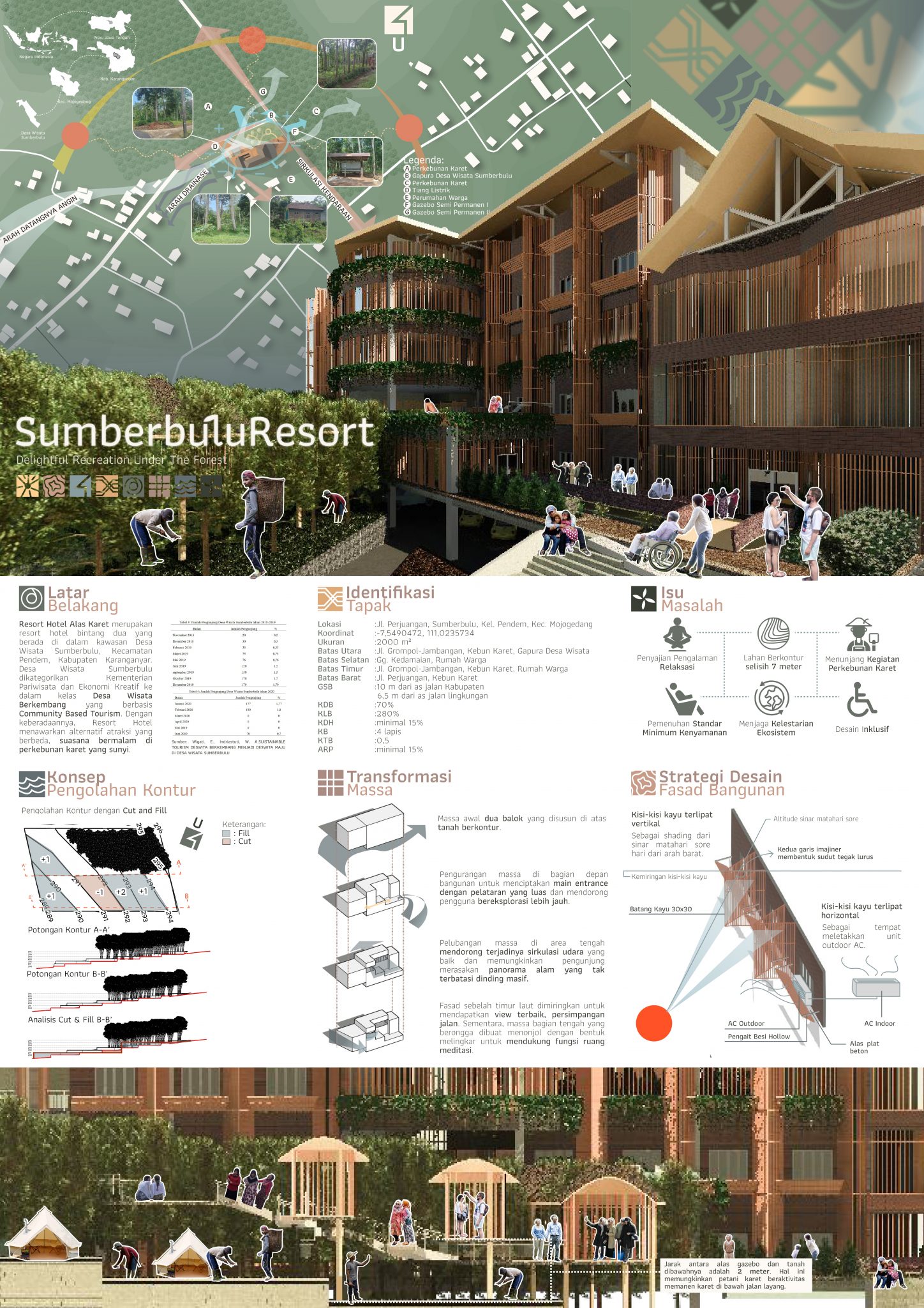 STUDIO PERANCANGAN ARSITEKTUR 3 – Program Studi Arsitektur